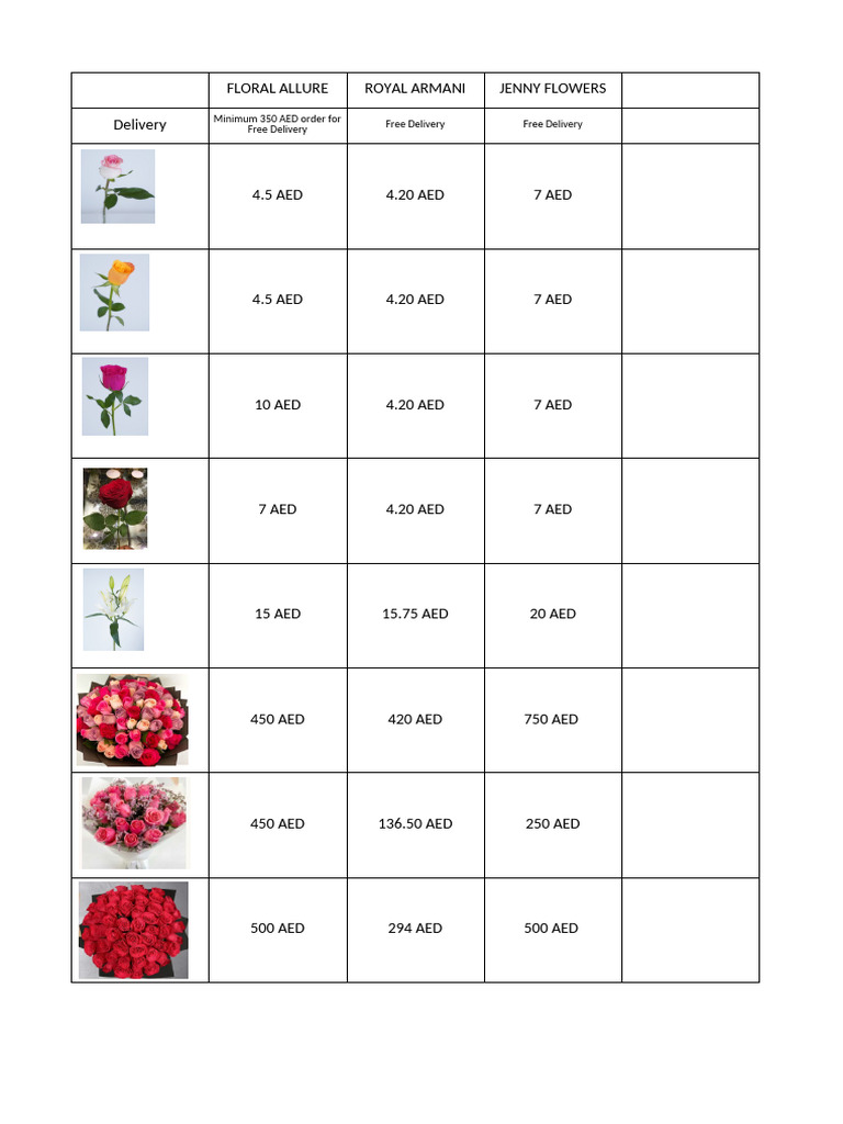 Comparison Flowers | PDF