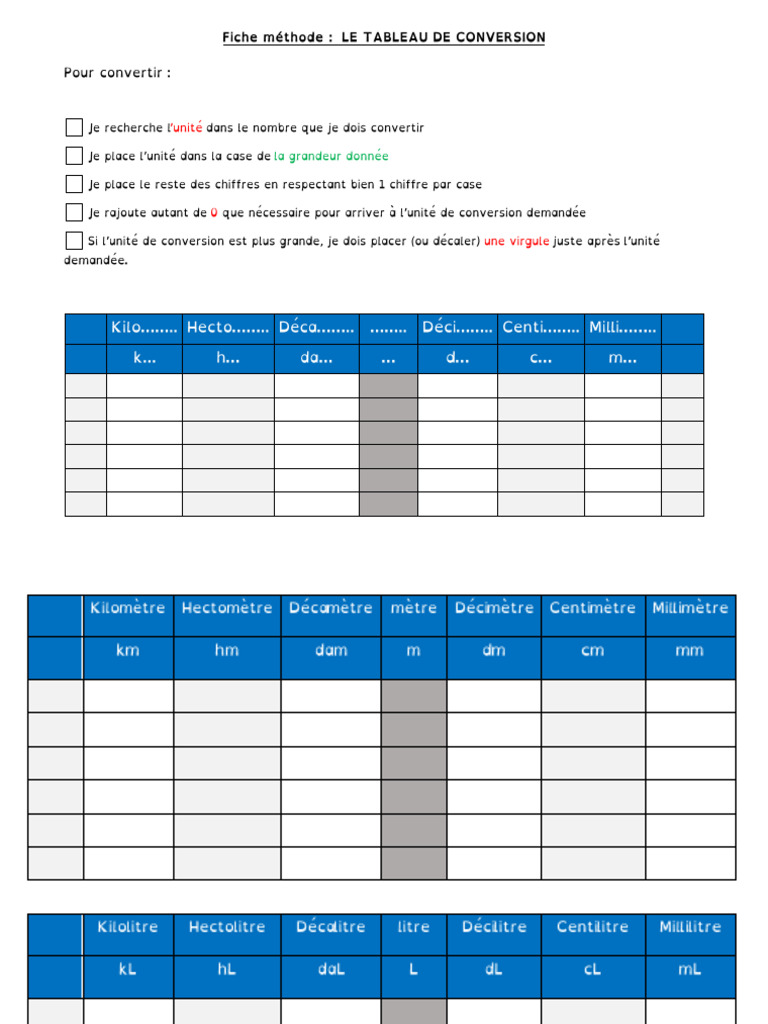Fiche méthode tableau de conversion | PDF