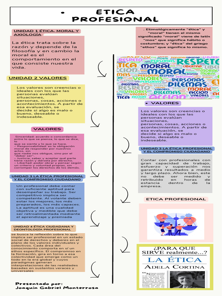 Etica Profesional | PDF