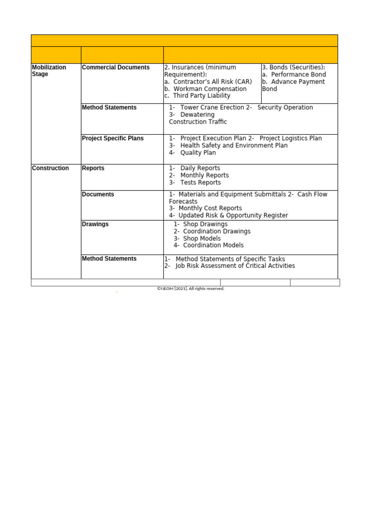 Stage 4 Documents Update Tracker | PDF