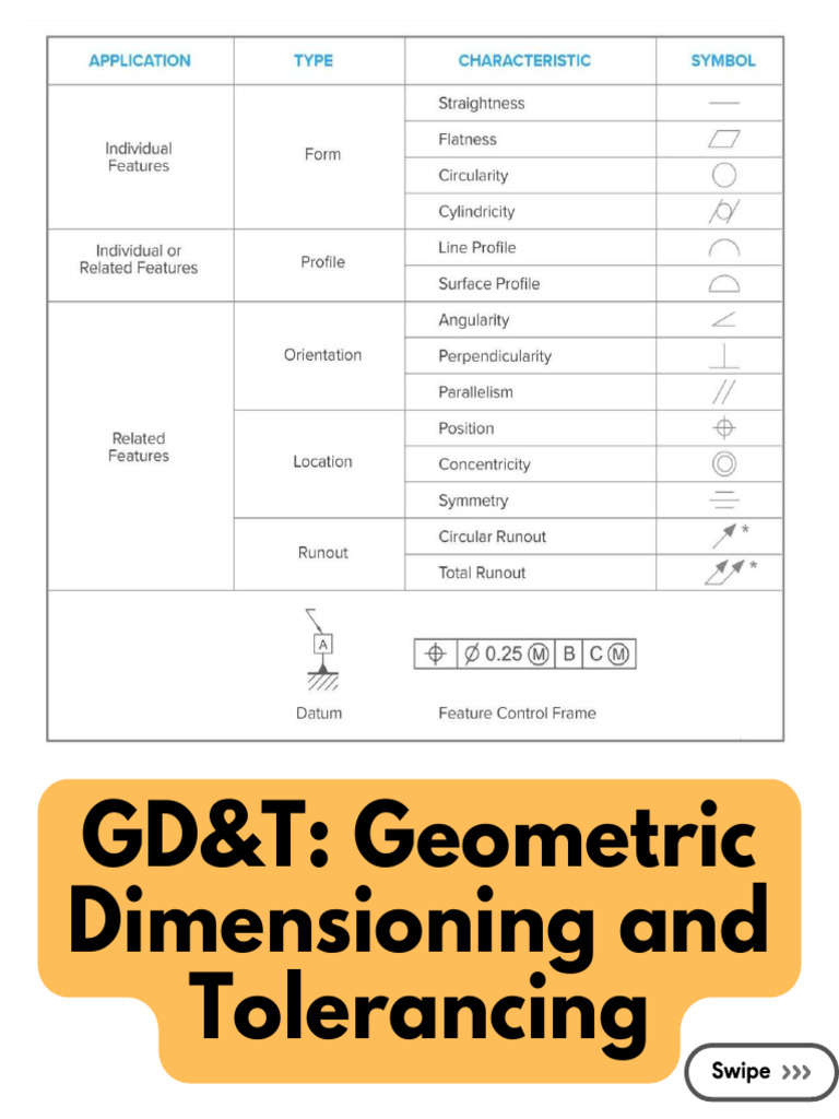 GD&T | PDF
