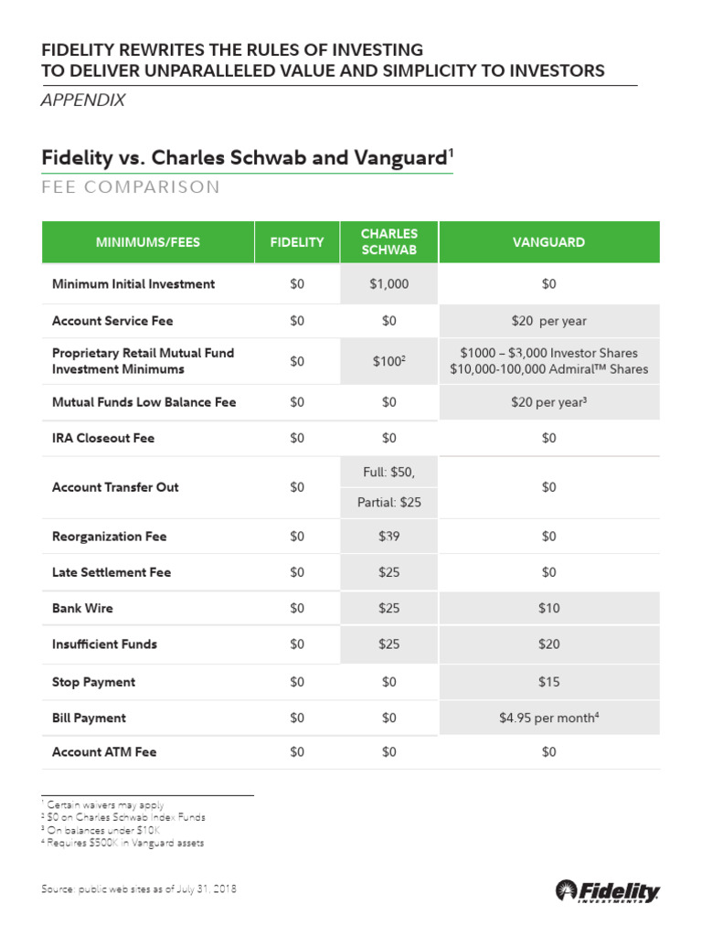 Fidelity Redefines Investing | PDF