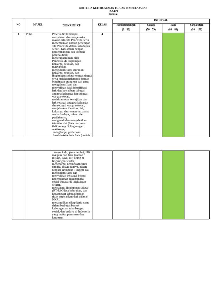 KKTP Semester 1 | PDF