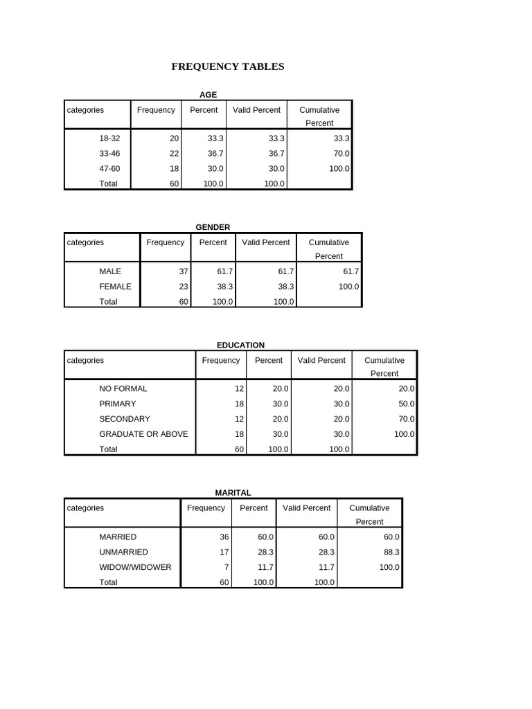 Frequency Tables | PDF