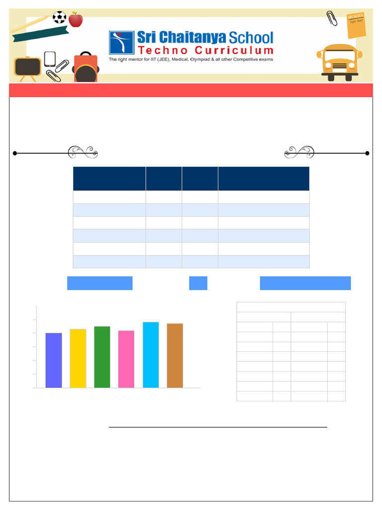 Ap Fa-2 Exam Progress Report 2023-24 | PDF