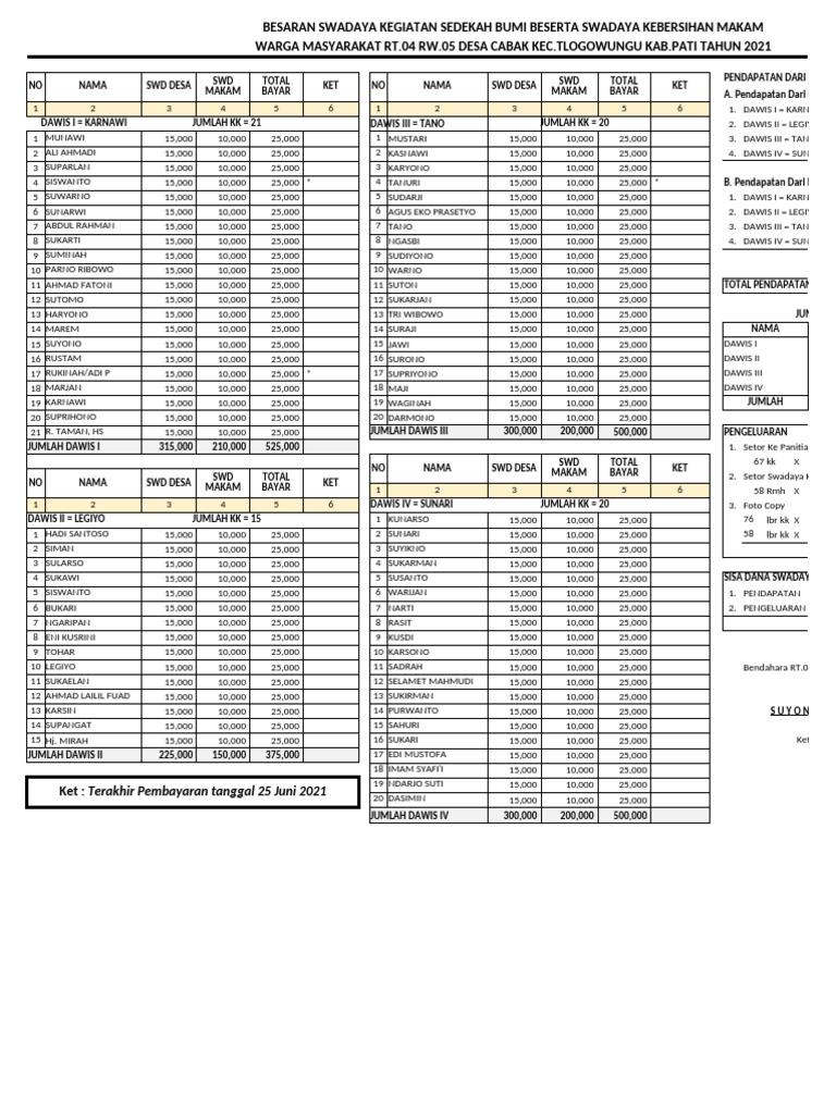 SWADAYA Sedekah Bumi RT.05 2021 | PDF