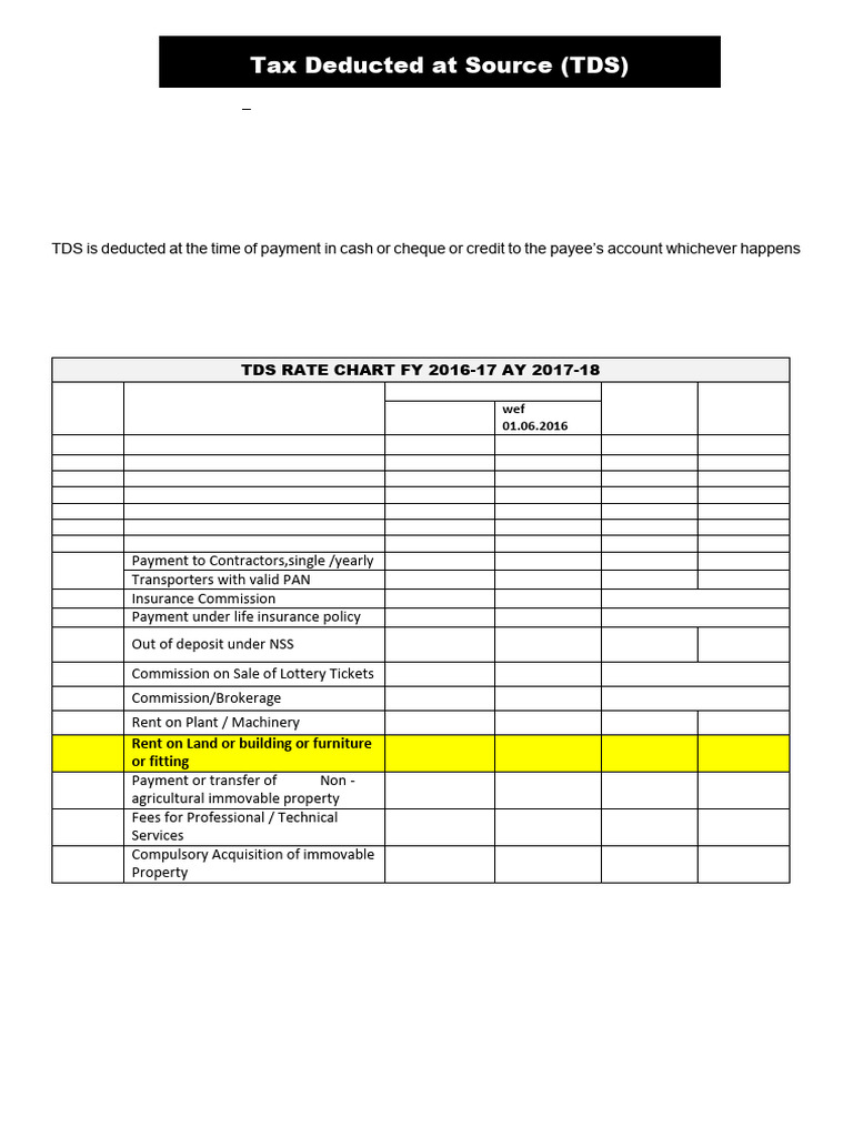TDS in Tally Prime | PDF