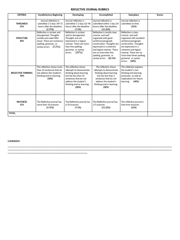 Revised Grade 8 Reflective Journal Rubrics English 1 | PDF