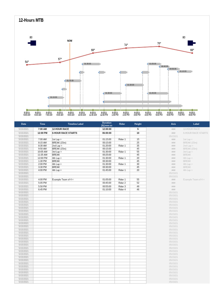 Bike Race Timeline | PDF