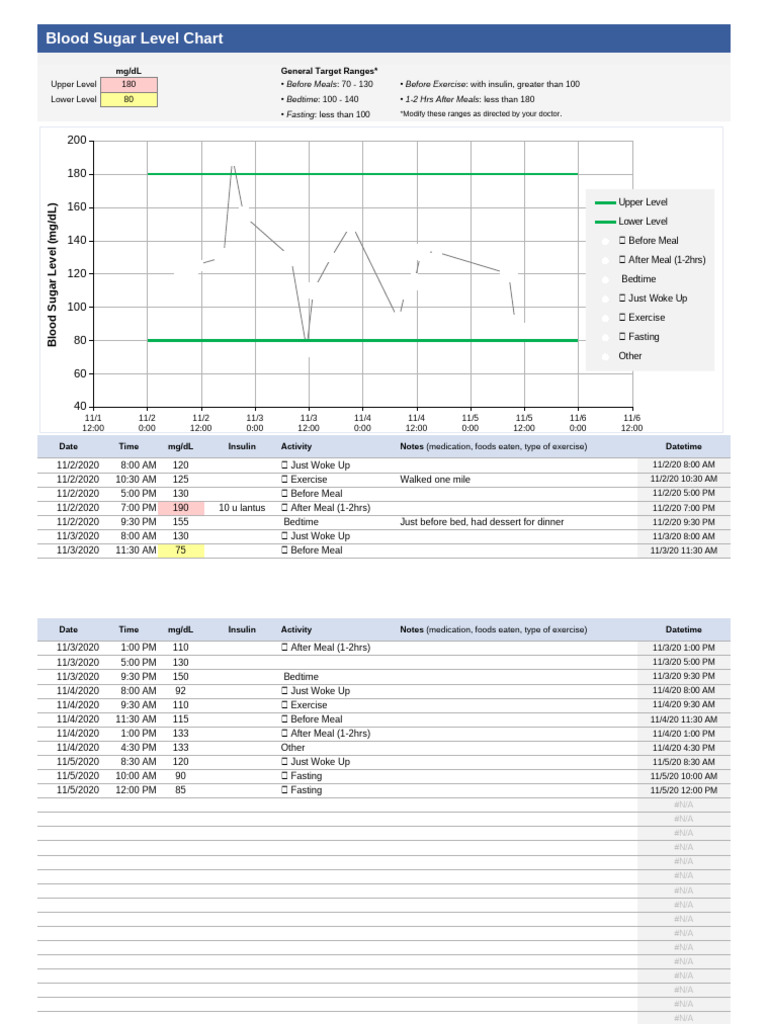 Blood Sugar Chart Visual | PDF