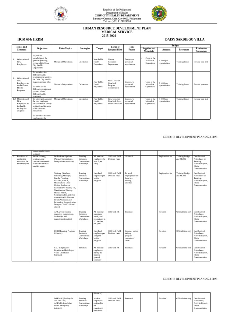 Human Resource Development Plan - CC | PDF