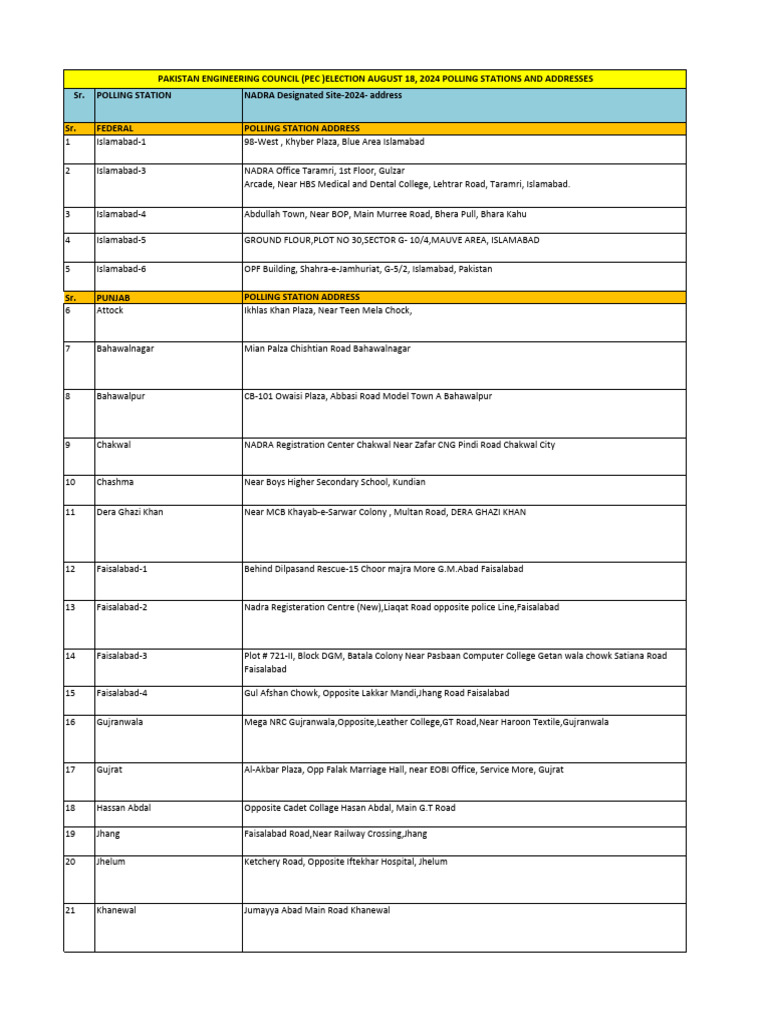 Polling Stations and Addresses 2024 | PDF