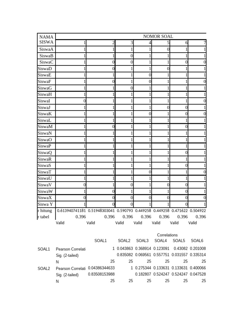 Data Uji Validitas Siswa Excel Dan Spss New Pdf 5145