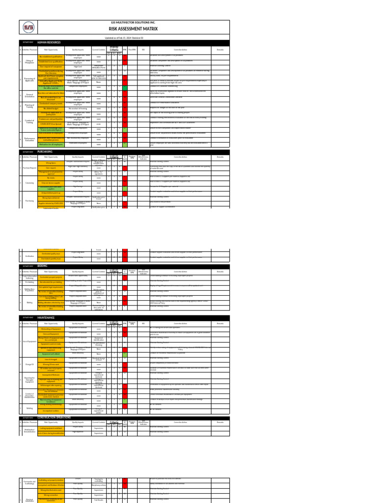 FM QMS 13 Risk Assessment Matrix... | PDF