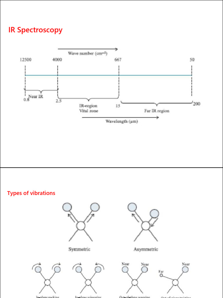 IR Spectroscopy | PDF