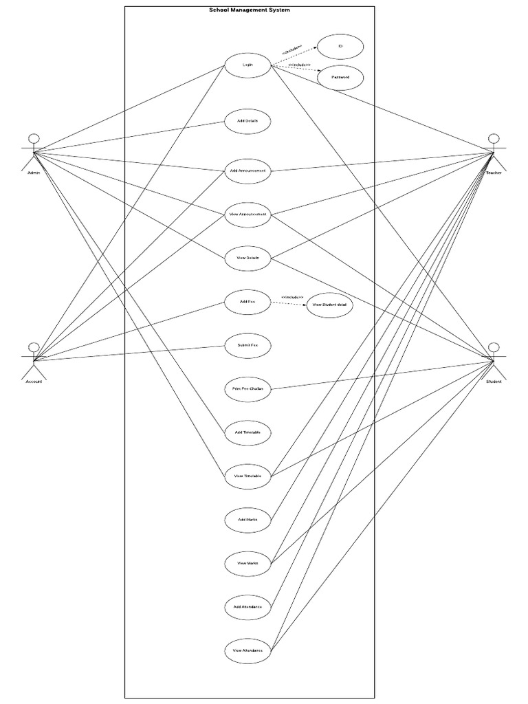 Sms Use Case Sre | PDF