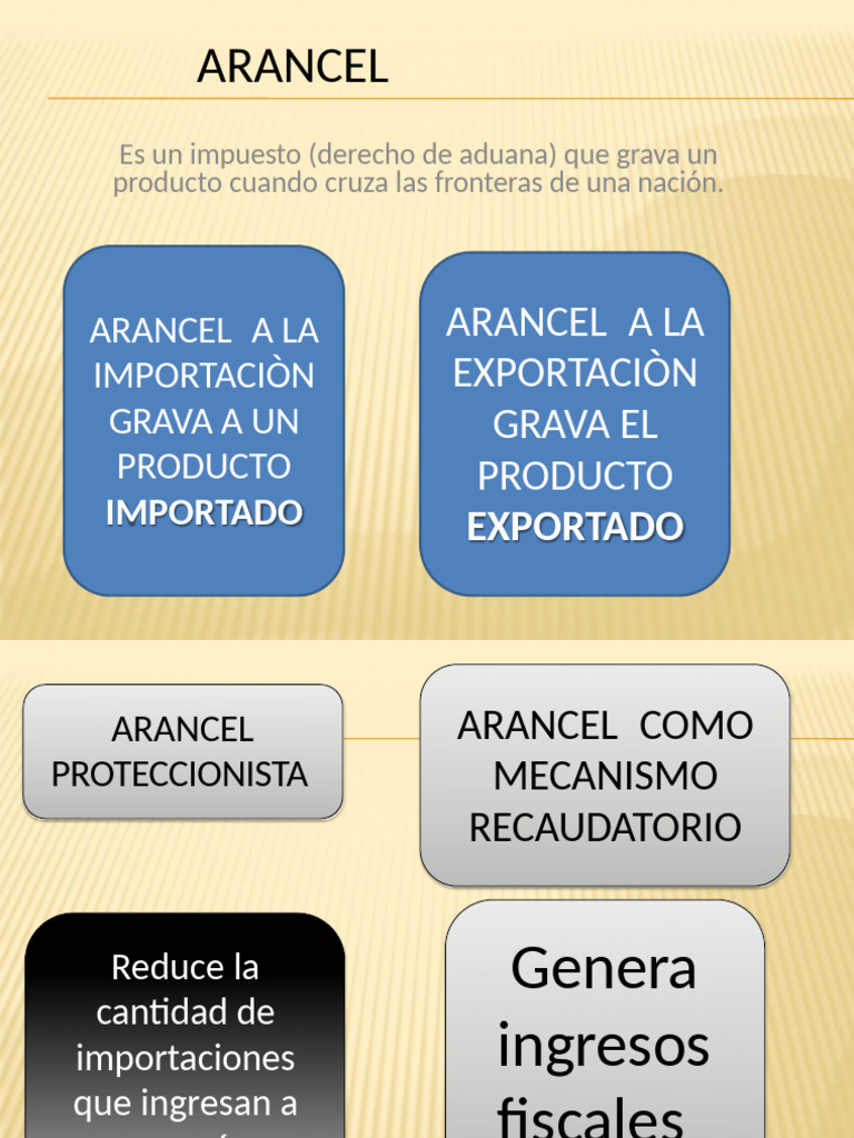 QUE SON LOS ARANCELES | PDF
