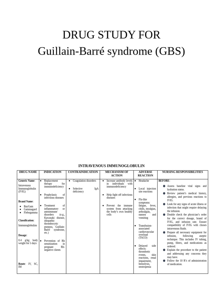 Drug Study For GBS | PDF