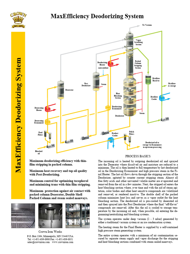 MaxEfficiency Deodorizing System | PDF