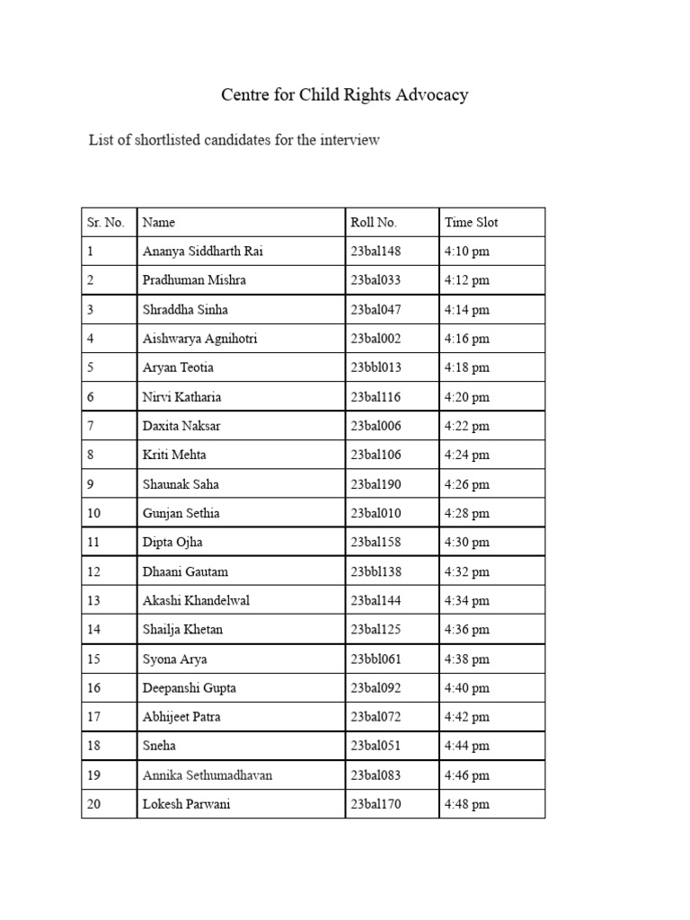 Shortlisted Candidates | PDF