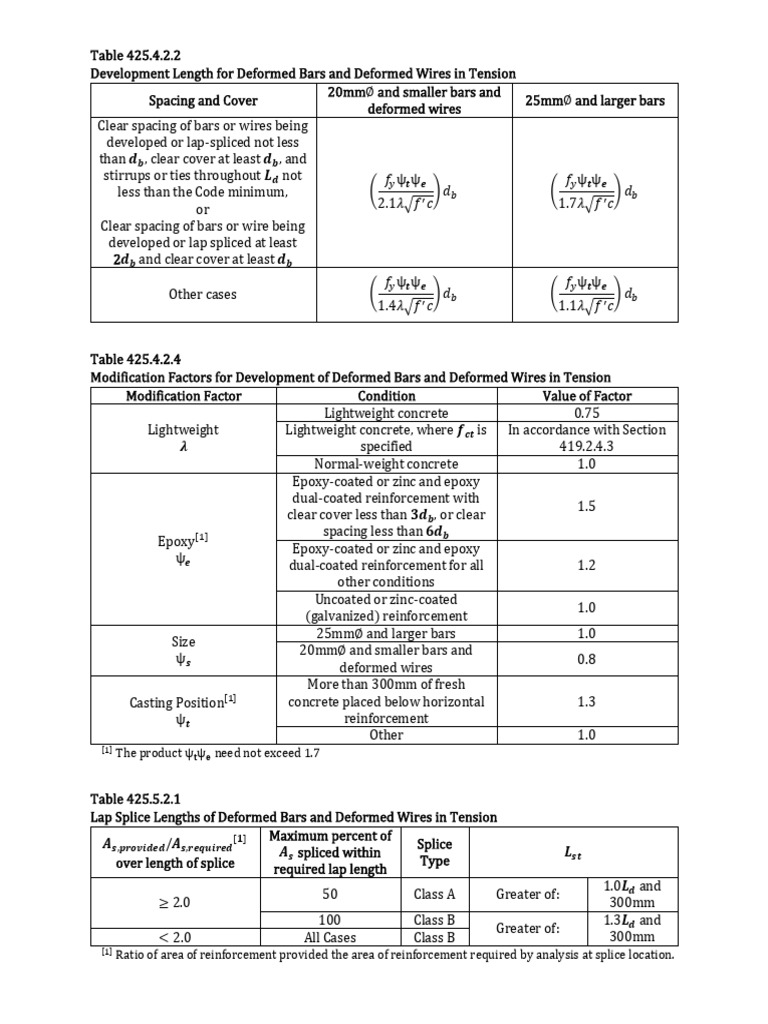 rcd tables 1 | PDF