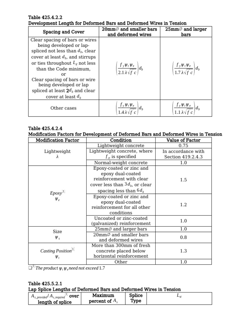 RCD Tables | PDF