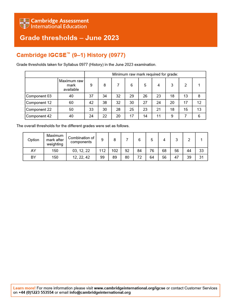 692794 History 9-1-0977 June 2023 Grade Threshold Table (1) | PDF