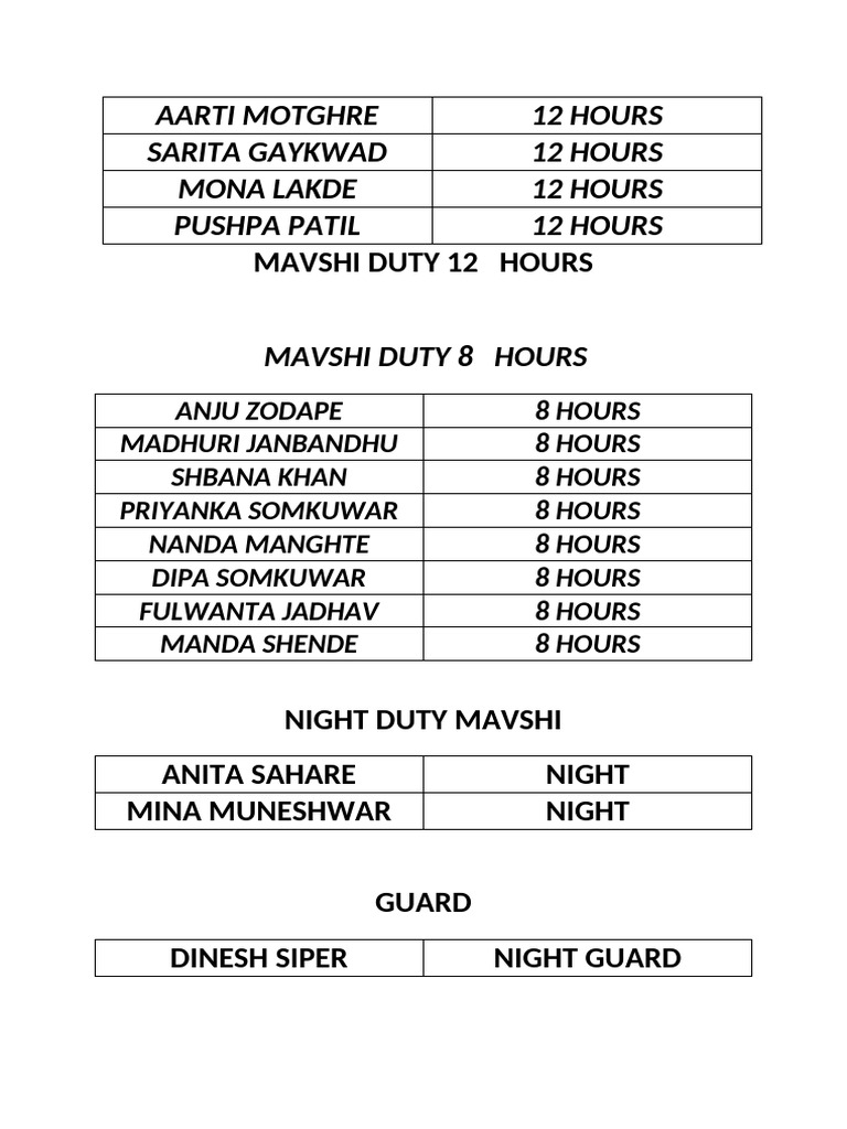 Gaurd Mavshi City Hospital | PDF Gaurd Mavshi City Hospital | PDF