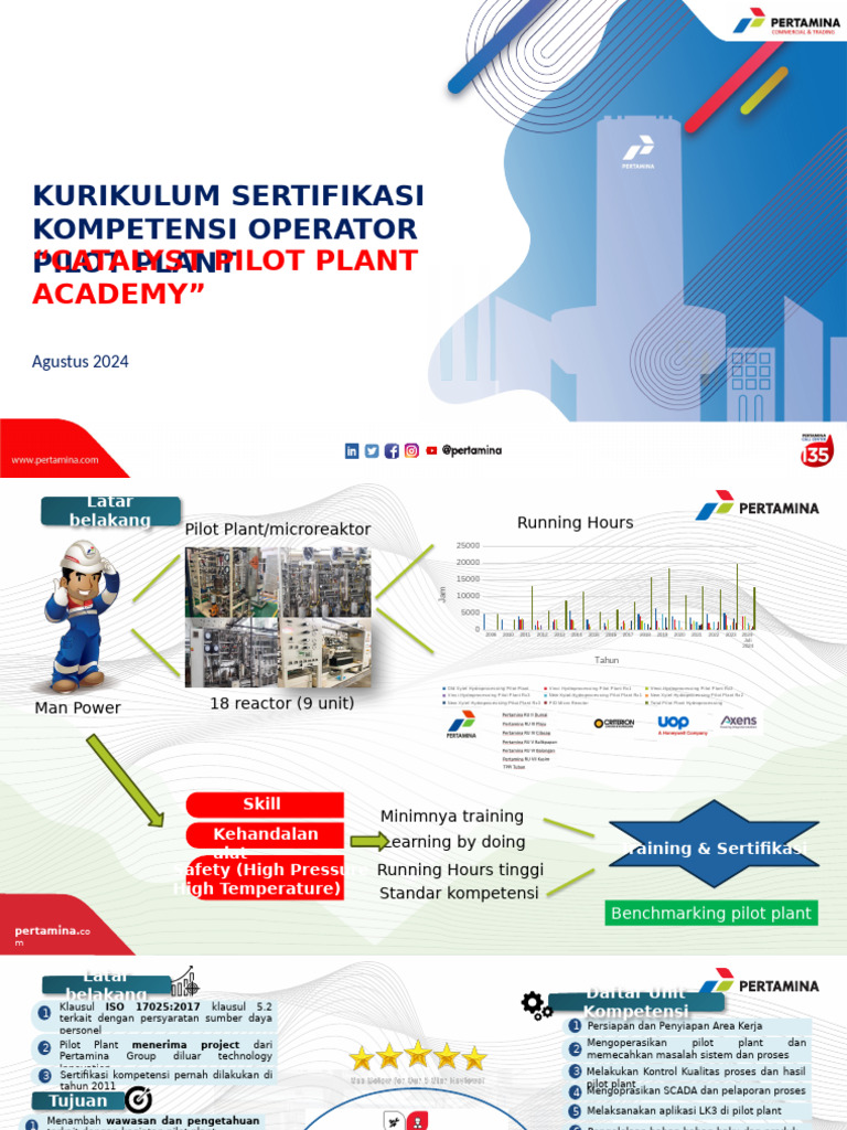 Pertamina PPC Academy | PDF