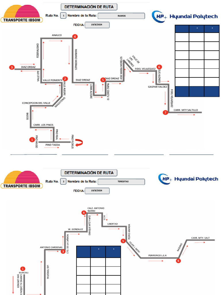 Rutas Hpm 2024 | PDF