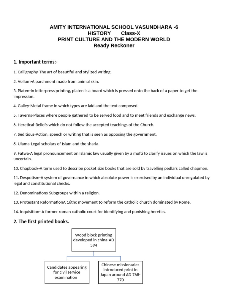 Amity International School Vasundhara - 6 History Class-X Print Culture ...