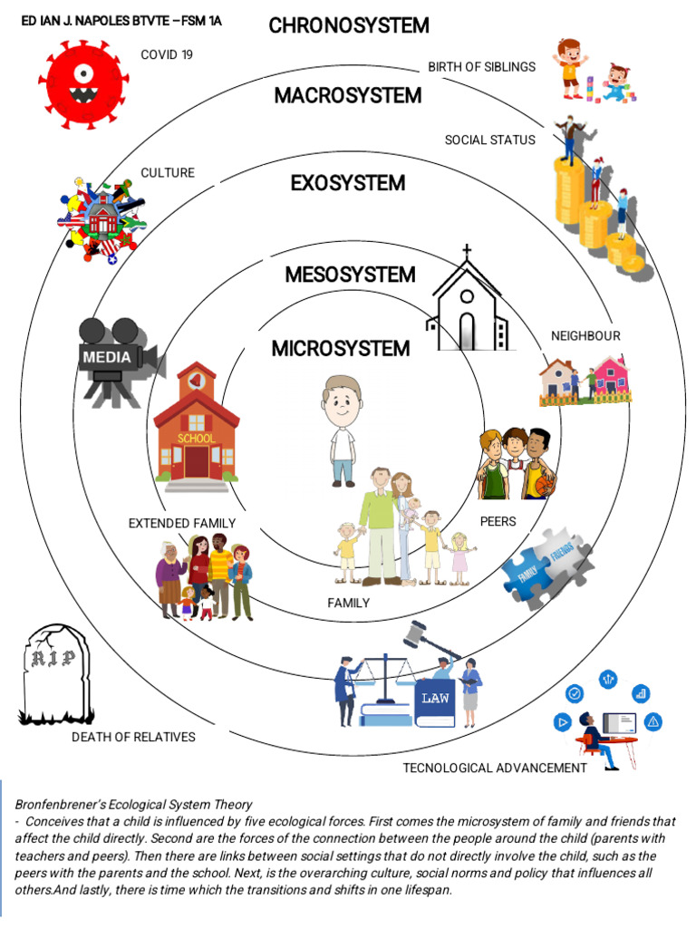 ECOLOGICAL SYSTEM | PDF