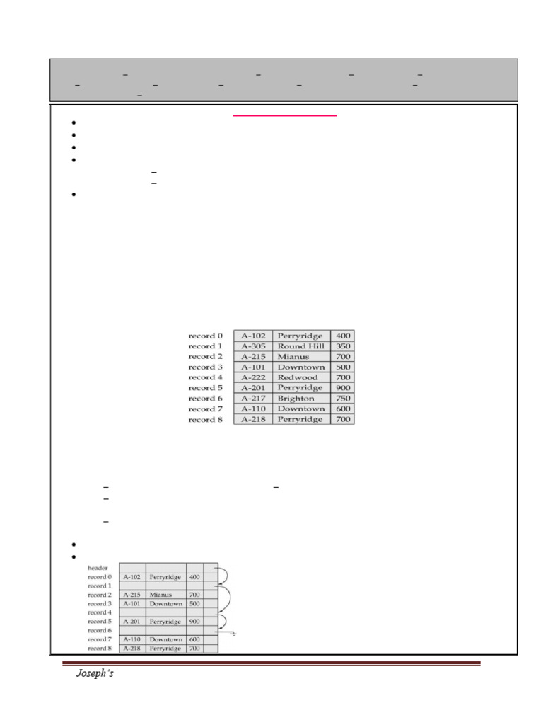 CS1403/Database Design and Management Department of I T & AML 2022 ...