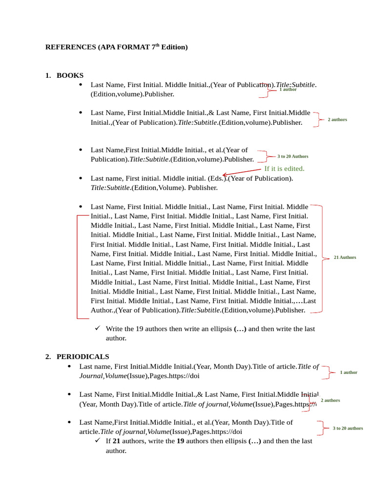 Reference List | PDF