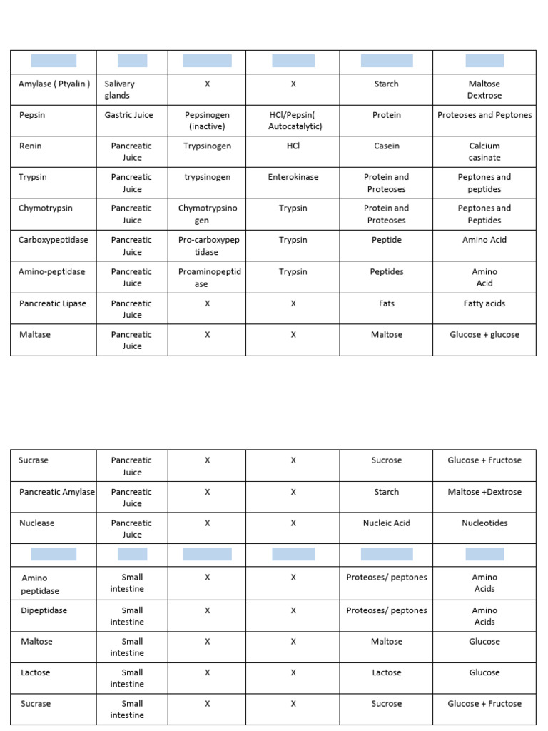 PDF. Enzymes of Git (Mubashir) | PDF PDF. Enzymes of Git (Mubashir) | PDF