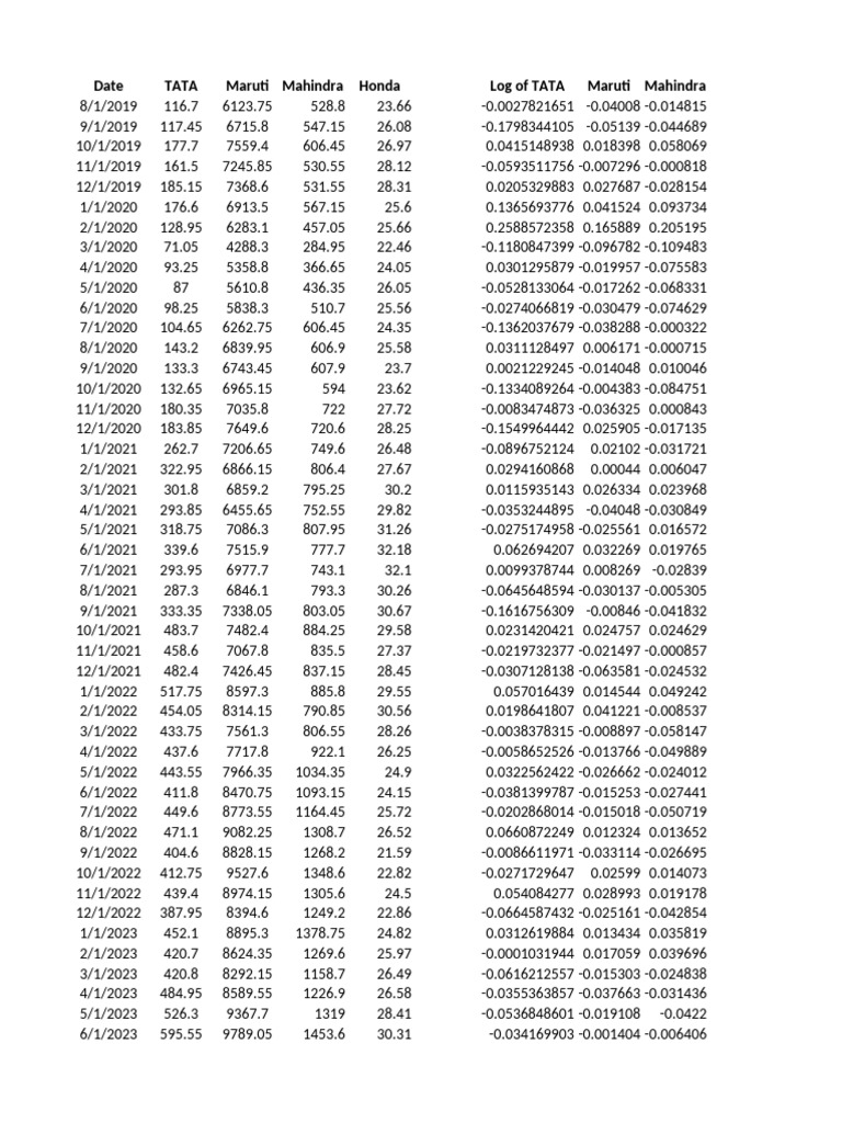 Shruti FA Dataset | PDF