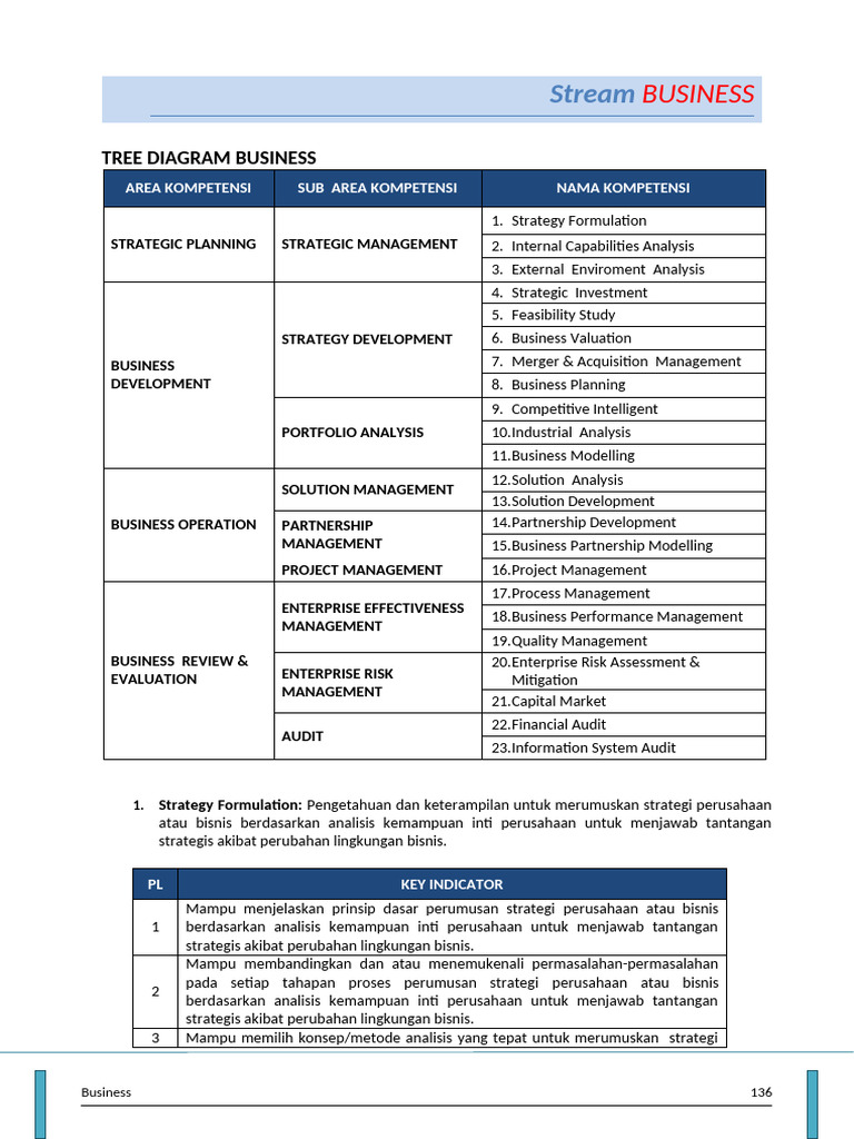 Business | PDF | Valuation (Finance) | Business