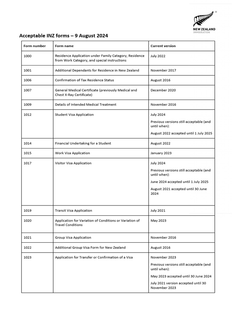 INZ Acceptable Immigration Forms List | PDF | Travel Visa | Refugee