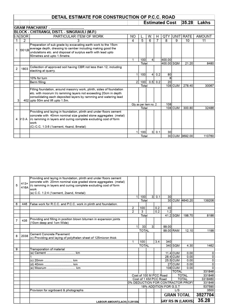 Estimate Construction of PCC Road | PDF