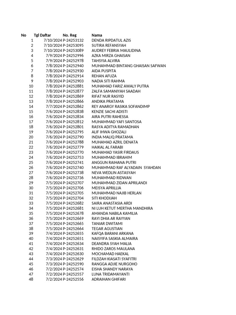 Data DKV Per 10 Juli | PDF