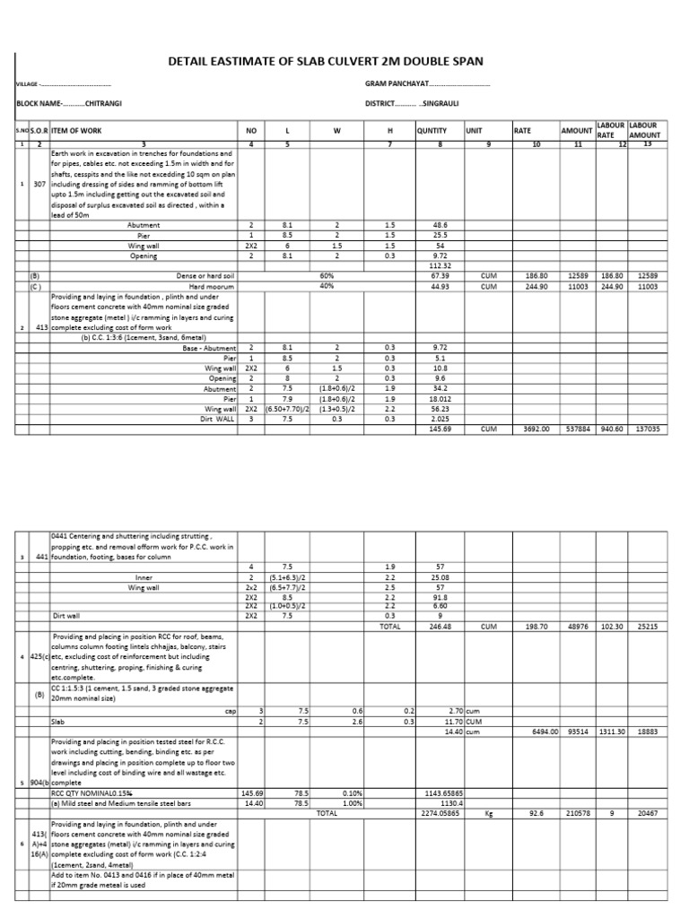 Estimate | PDF