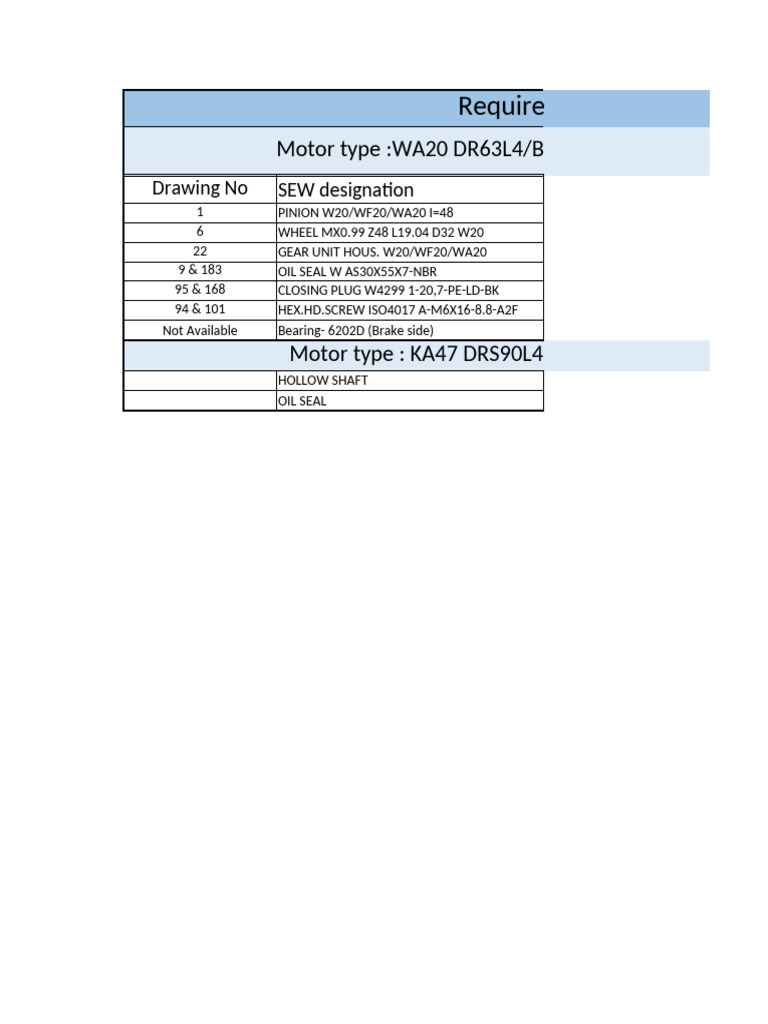 Required spare part list | PDF