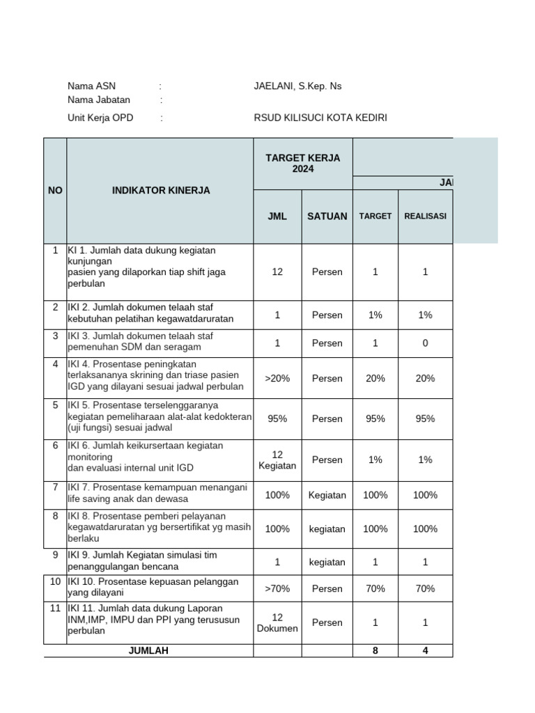 Format Cascading+Dakung | PDF