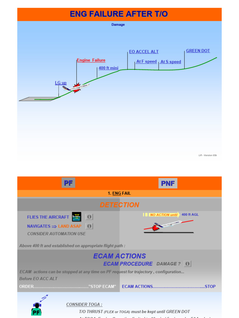 A330-Engine Out After Takeoff (Damage) | PDF