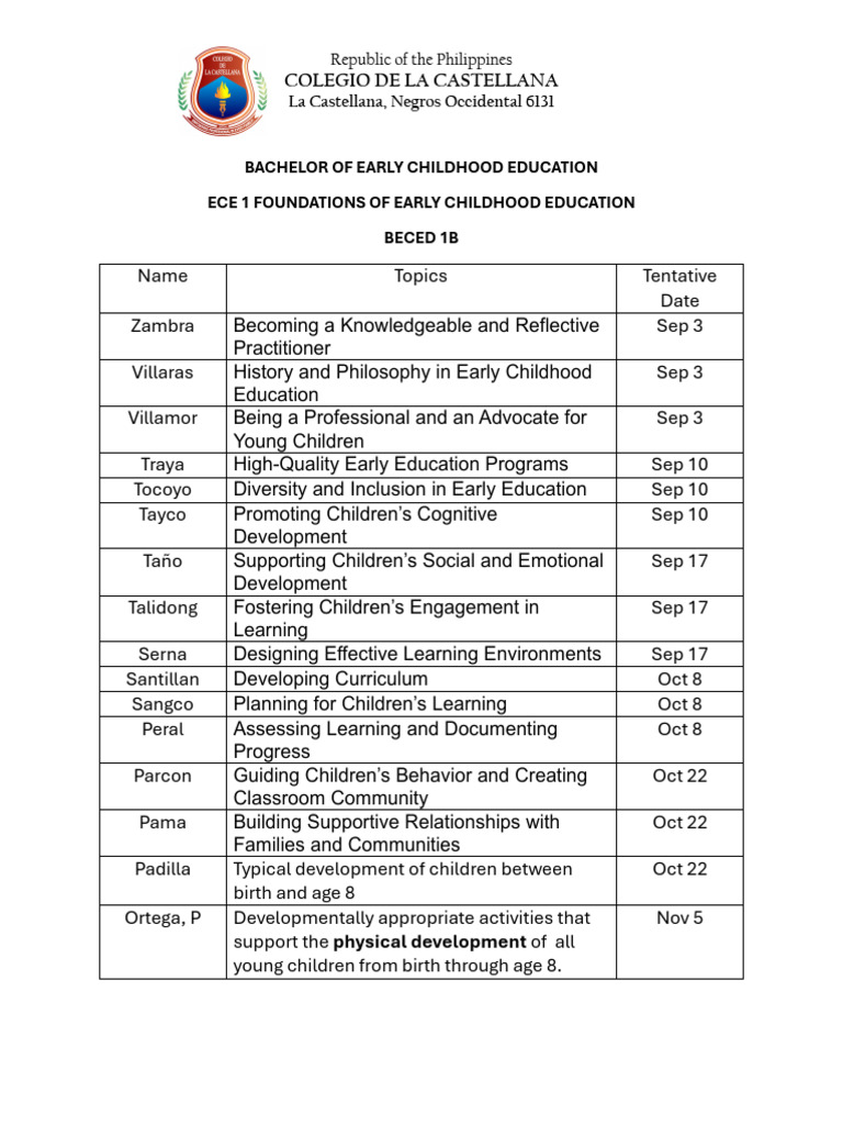BECED 1B Reports and Course Outline For Foundations of ECE | PDF | Early Childhood Education ...