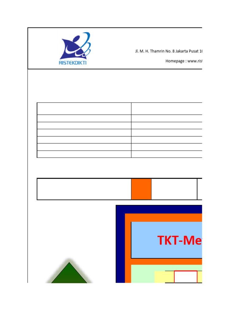 Pengukuran TKT Soshum | PDF