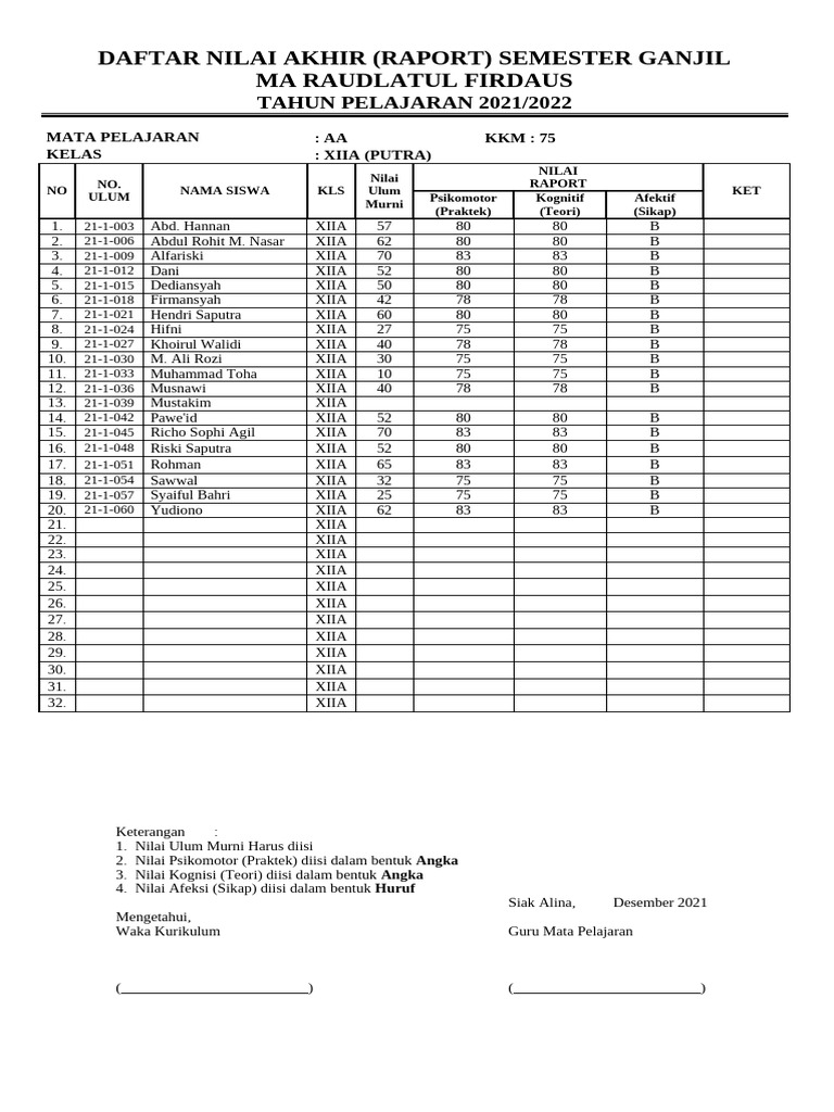 Daftar Nilai Kelas 12a Pdf