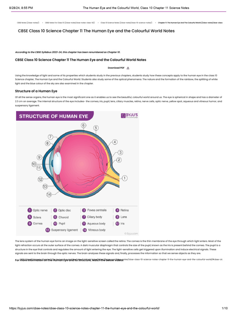 The Human Eye and The Colourful World, Class 10 Chapter 11 Science ...