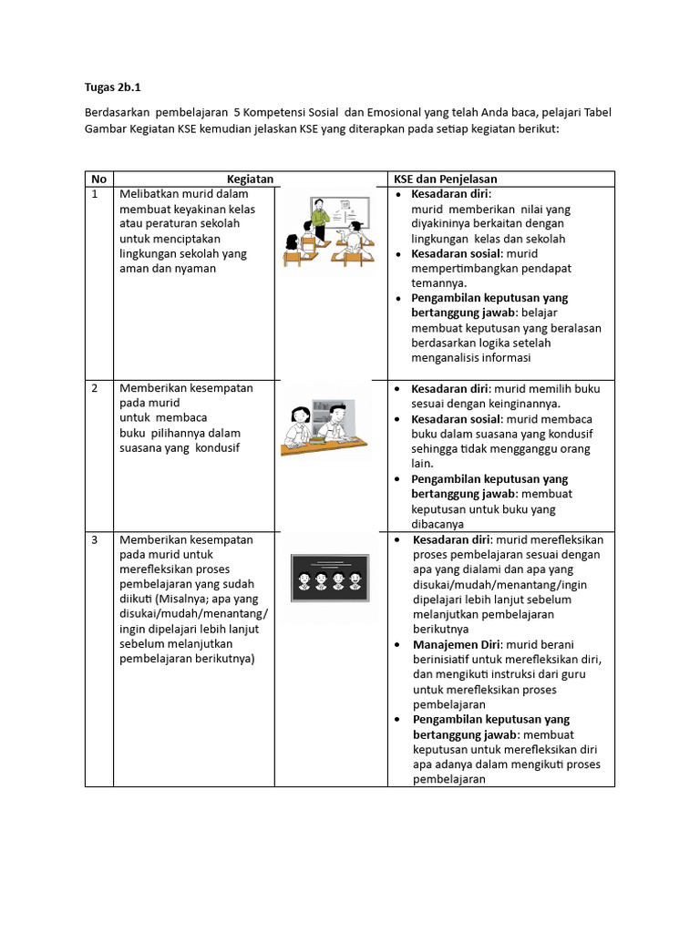 Tugas 2b.1 Eksplorasi Konsep Modul 2.2 - Eni Febriasari | PDF