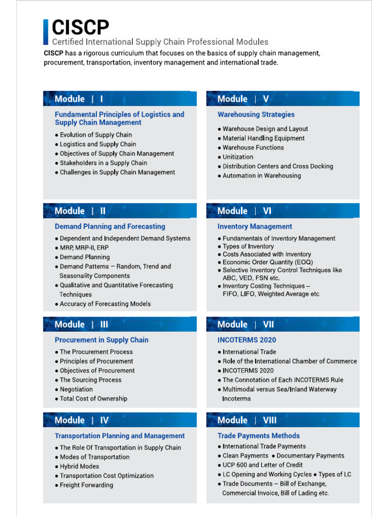 CISCP | PDF